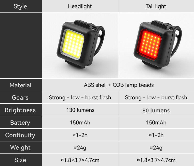 Type-C Rechargeable Bicycle Light Set With 150 Lumens Front Light And ...
