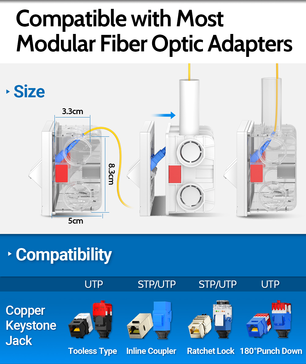 AMPCOM 86*86mm Angled Faceplate with a Fiber Optic Coupler Bracket ...