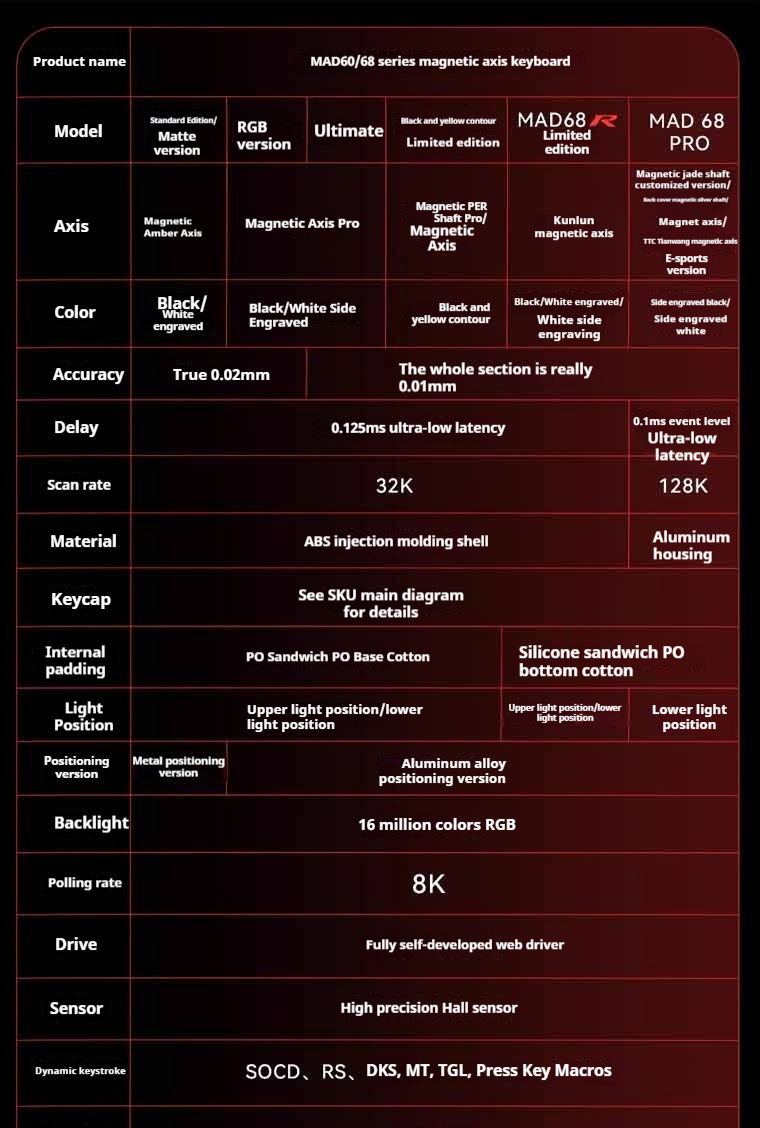 MADCATZ MAD68PRO aluminum alloy esports magnetic axis wired mechanical ...