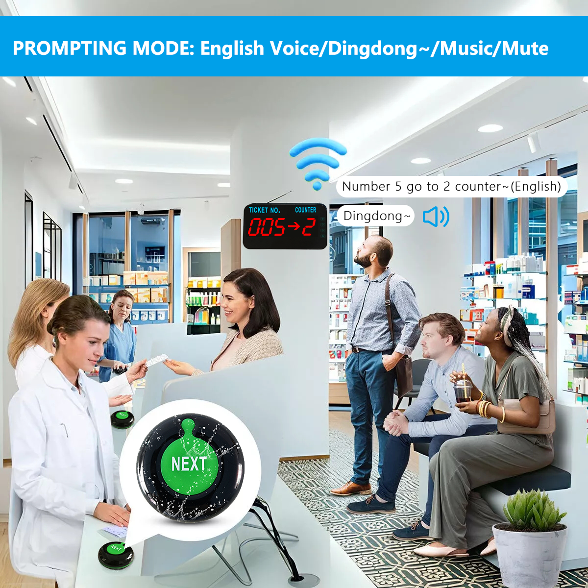 Wireless Priority Queue Calling Machine with Voice Broadcast & Digital Screen - Ticketing System ...