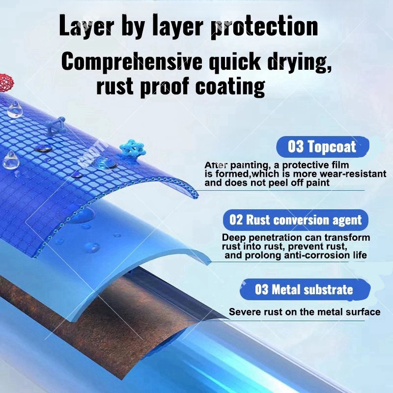 Anti Rust Paint for Metal Rust Remover Rust Converter For Rusty Color ...