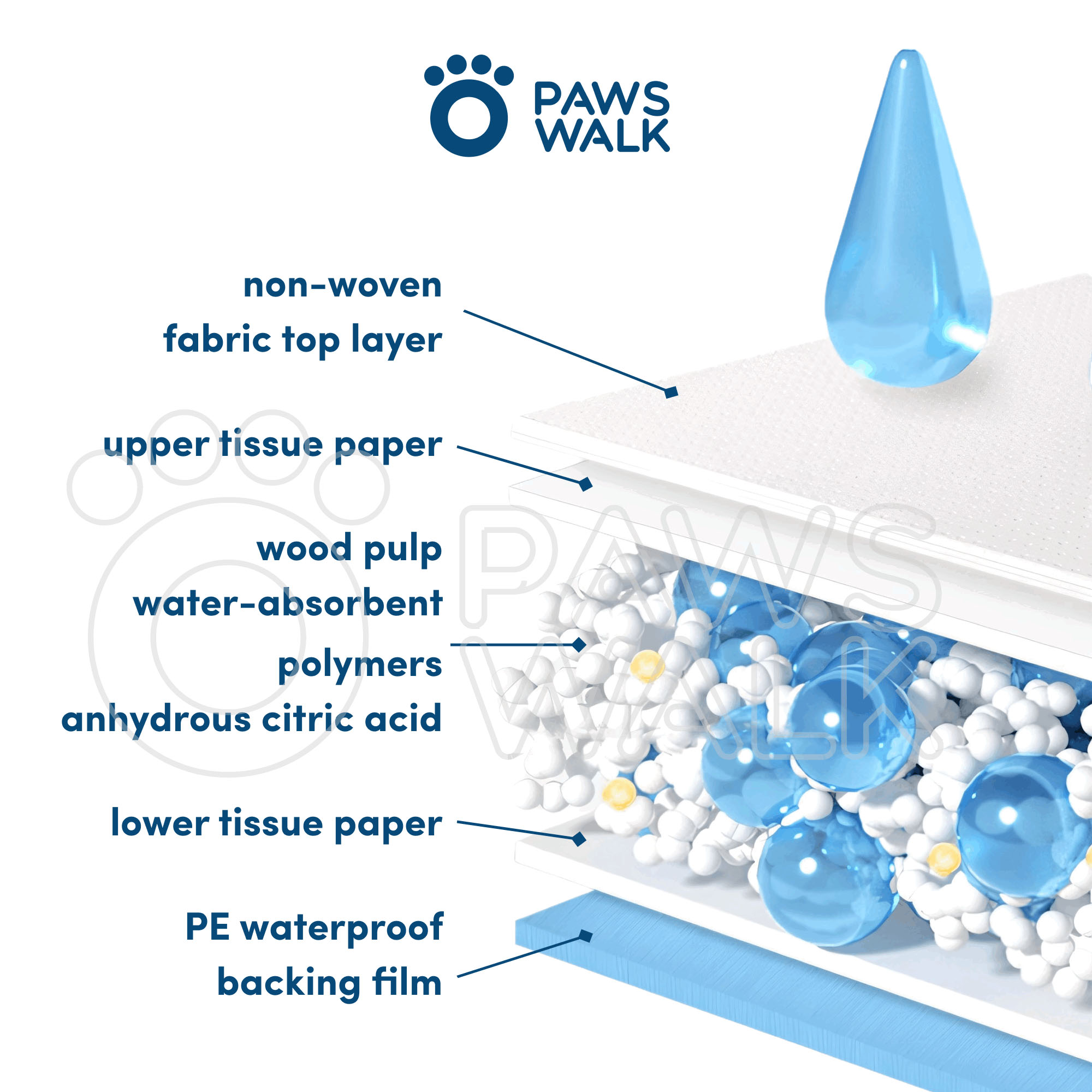 100PCS Pet Training Pad Pads Trays Deodorization Pet Dog Cat Wee Pee ...