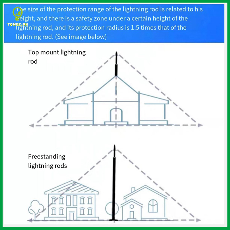 ZC Technology Insulated Lightning Rod Roof Lightning Protection Indoor ...