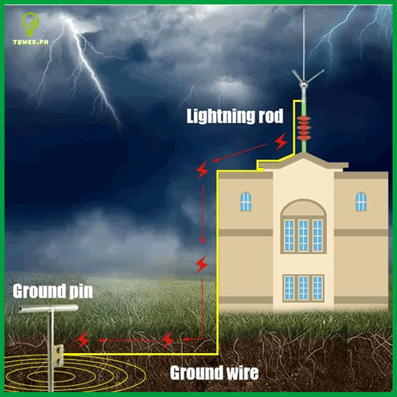 ZC Technology Insulated Lightning Rod Roof Lightning Protection Indoor ...