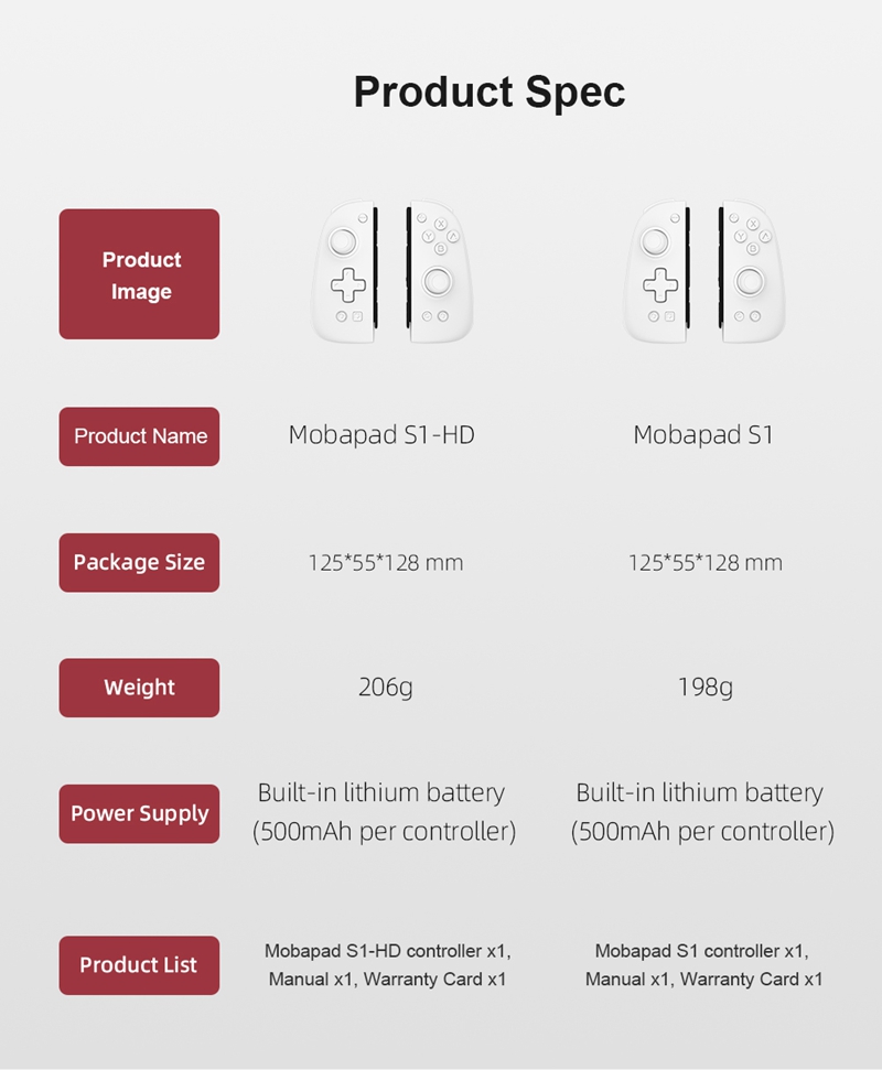 MOBAPAD S1 HD Detachable Switch Controller Compatible with Nintendo ...