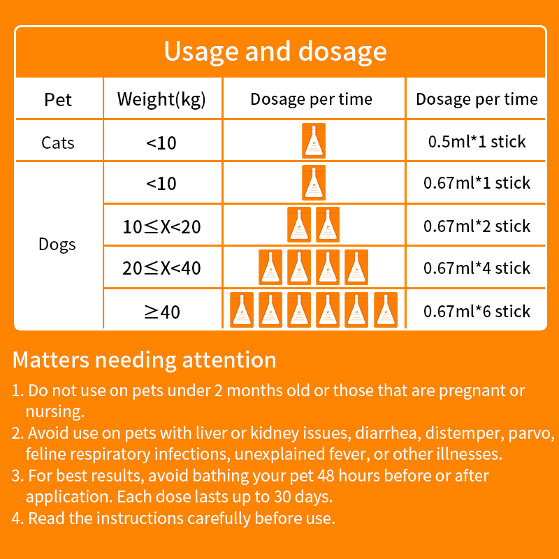 PUAINTA Wormrid Fenbendazole Dewormer Tablets For Dogs Cats Tapeworms ...