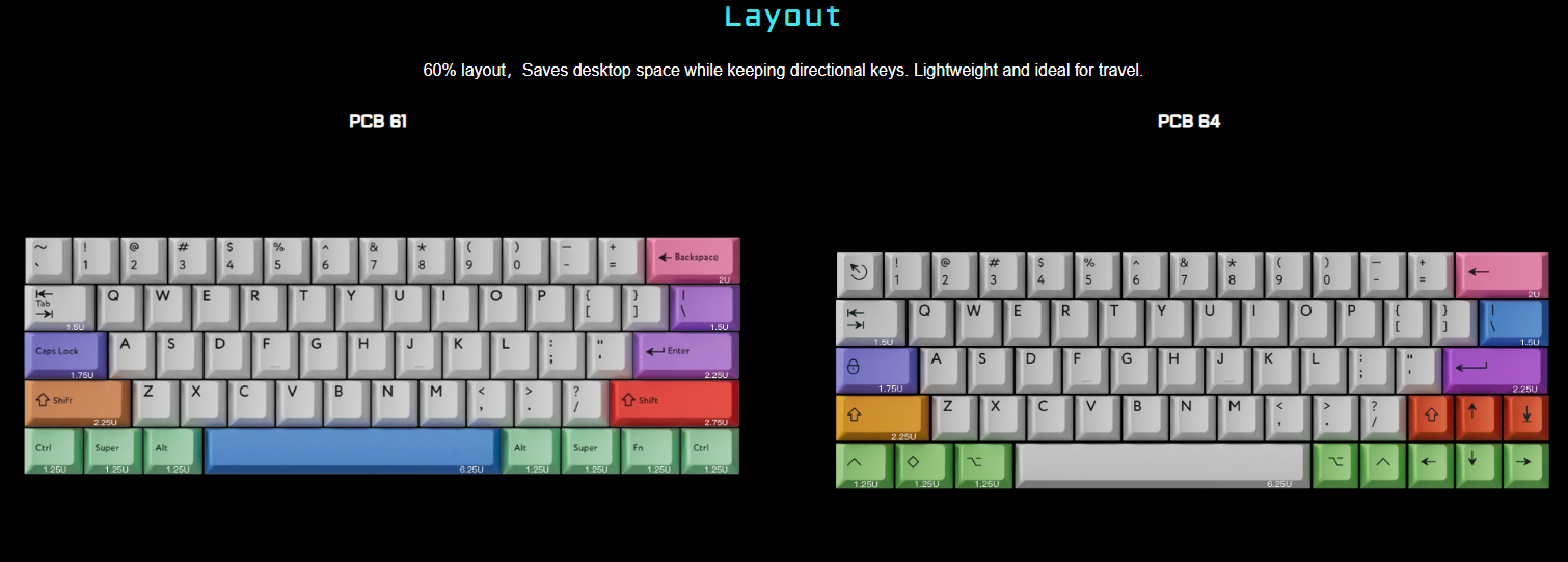 KBDfans x MM Gaming Keyboard Kit with Tofu Redux 60 case/ the switches are not included | Shopee ...