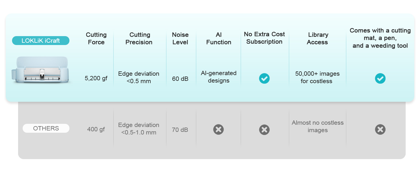 LOKLiK Cutting Machine 2 DIY Cutting Machine Plotter 5 in 1 Vinyl ...