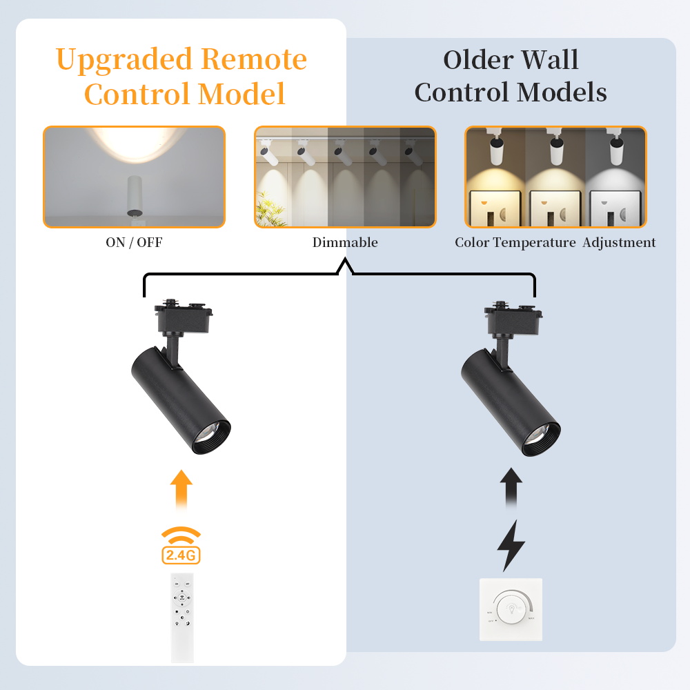 Led Track Light Rail Set Ceiling Spotlight COB Aluminum Track Lamp ...