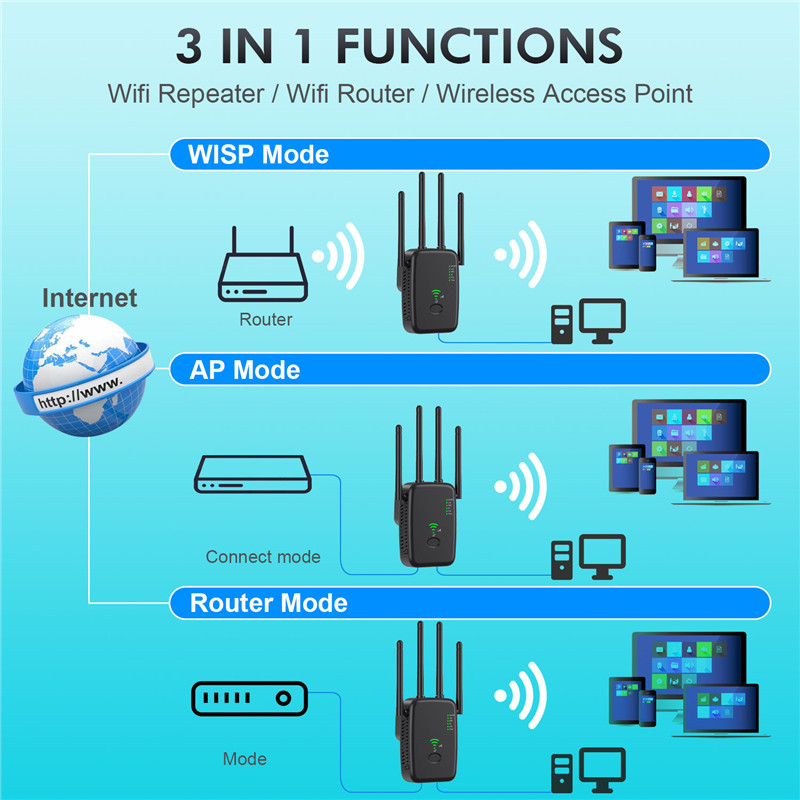2.4G 1200Mbps Wireless USB WiFi Repeater 4 Antenna Wifi Long Range ...
