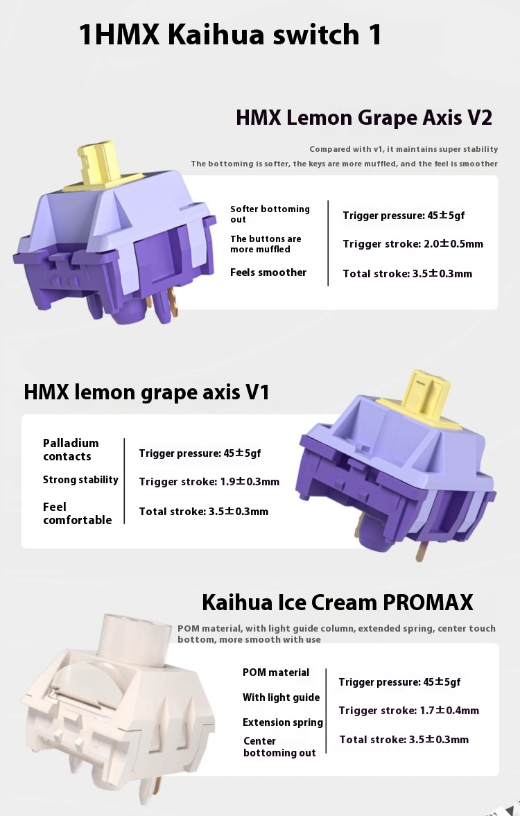 FURYCUBE GT80 Aluminum Wireless Mechanical Keyboard 75% Hot swappable ...