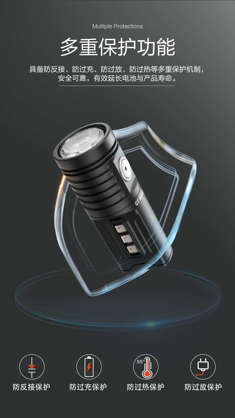 Lumintop GT NANO V5.0 USB TYPE C rechargeable flashlight support 2pcs ...