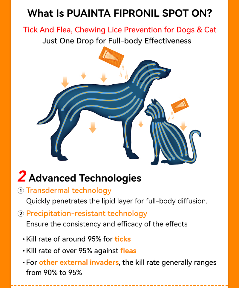 PUAINTA Anti Tick and Flea for Dogs and Cats Deworming for Dog and Cat ...