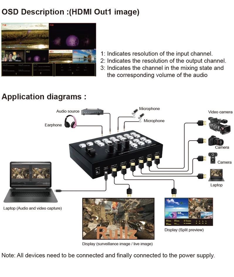 4K 4 Channel HDMI Multi Camera Live Streaming Production Video Mixer ...