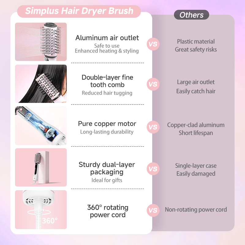 Simplus Hot Air Brush Hair Brush Blower Hair Dryer Hair Straightener ...