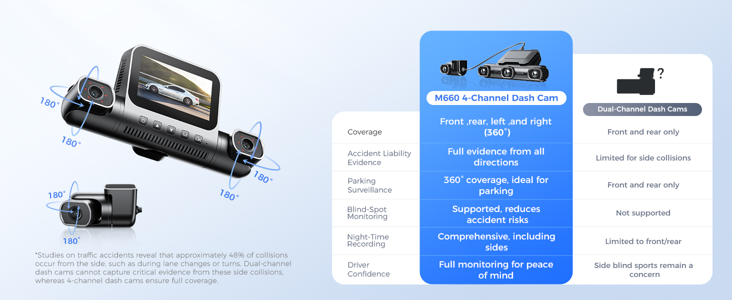 AZDOME M660 4 Channel 360° Dash Cam Front and Rear Inside with 128GB ...
