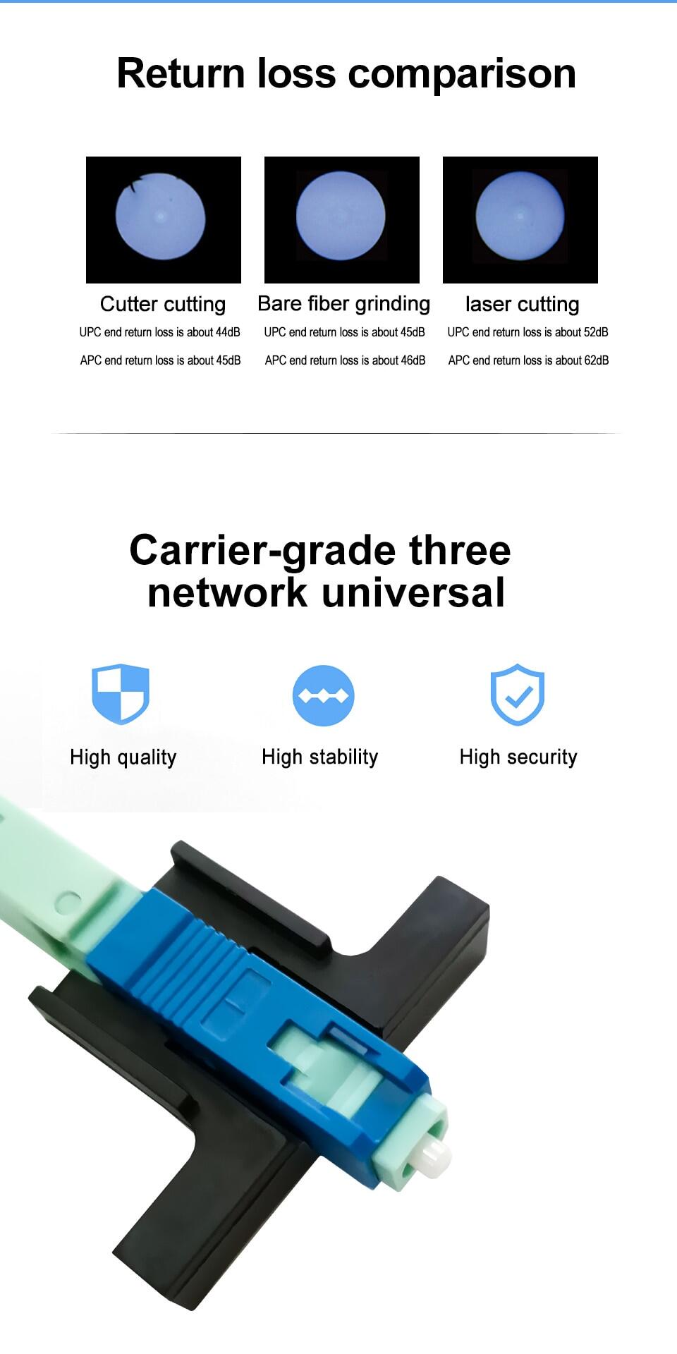 ONTi Fibre Optic SC Connector Butterfly UPC Fujikura (blue) And APC ...