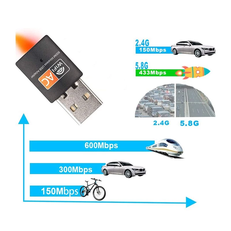 AC600M Dual Band WIFI Adapter USB 5G 2.4G External 8811 Chip Full Support for PC Laptop ...