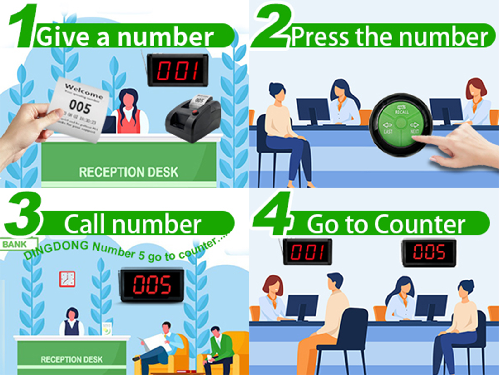 Wireless Queue Calling System with Voice Alert | 3-Digit Display with ...