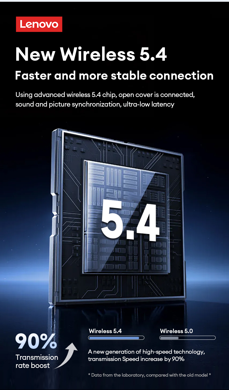 Lenovo XT55 Bluetooth Earphones HIFI Stereo Surround 45H Playtime IPX5 ...