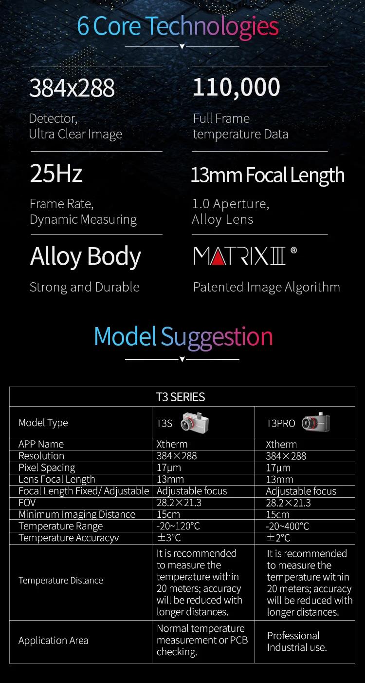 Xinfrared InfiRay T3pro Thermal Camera Industrial Thermal Imaging ...