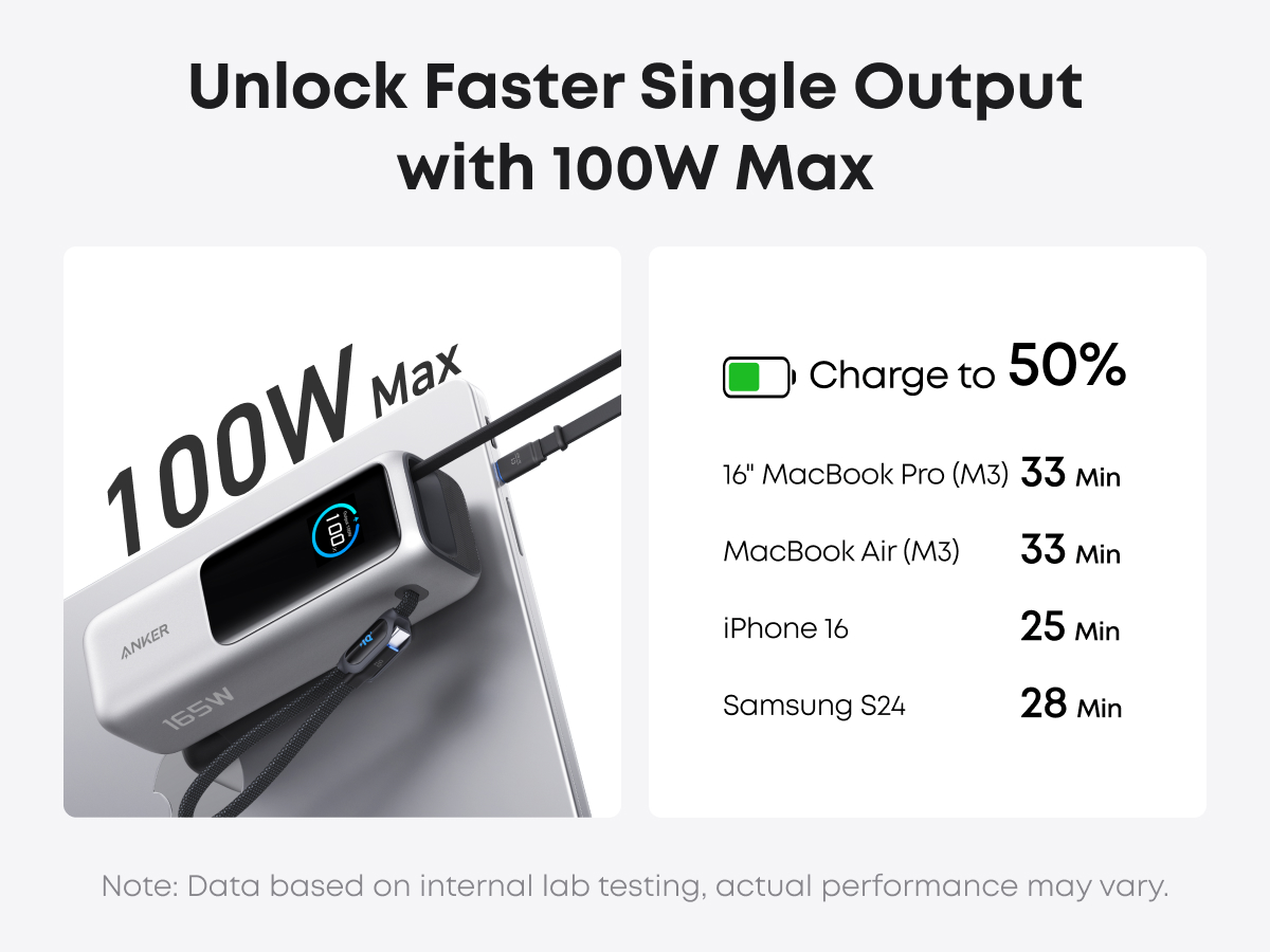 Anker Laptop Power Bank 25,000mAh Portable Charger with Triple 165W USB ...