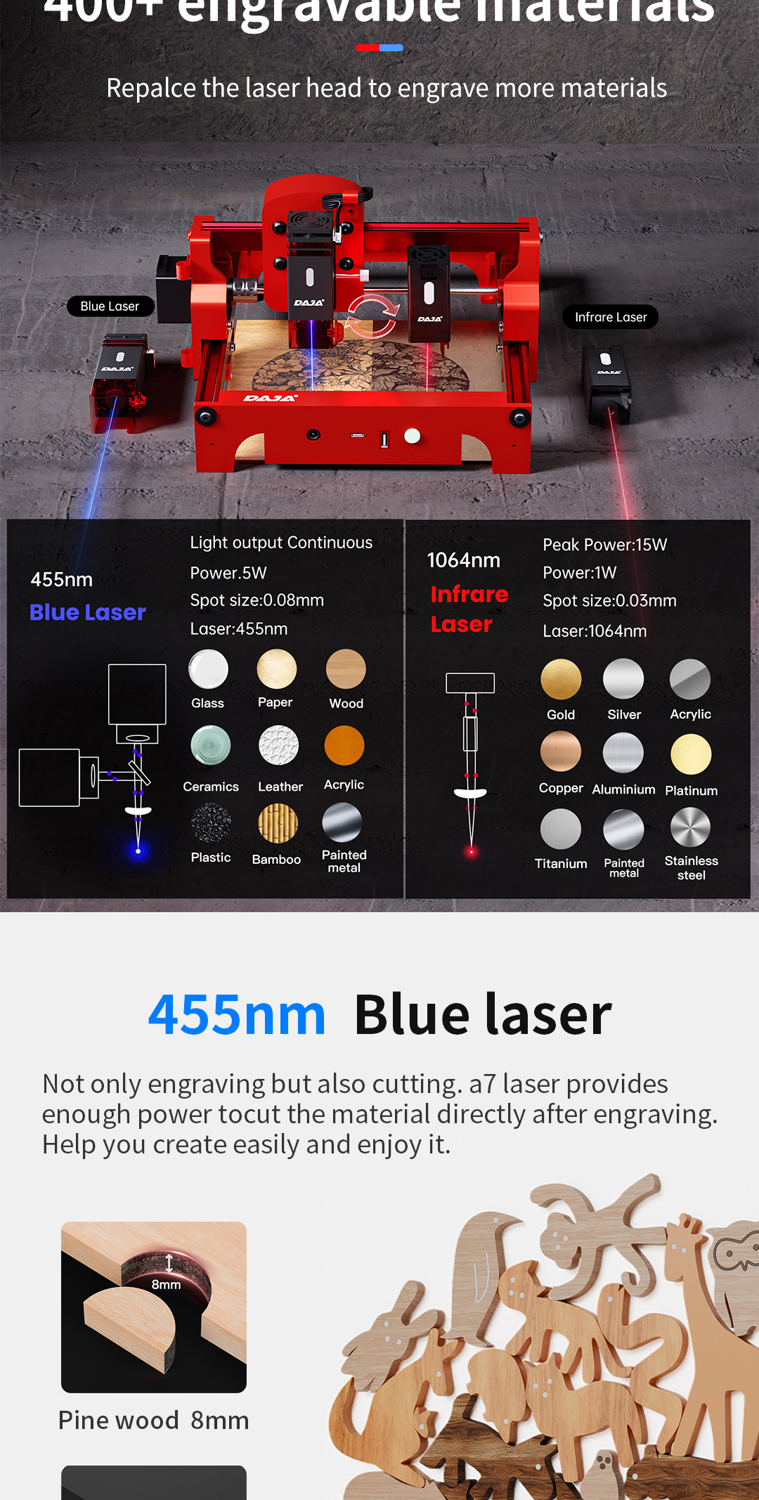DAJA A7 MINI 5W Commercial Laser Engraving Machine for Wood, Plastic ...