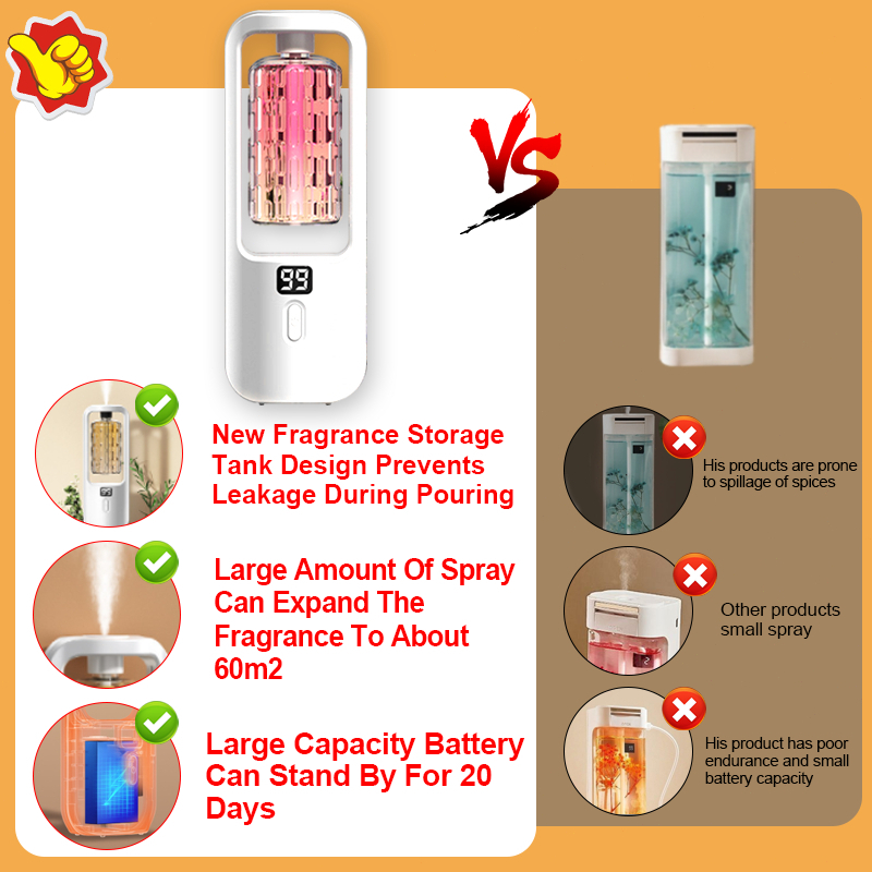 Fragrance Machine Automatic Aromatherapy Machine Digital Display ...