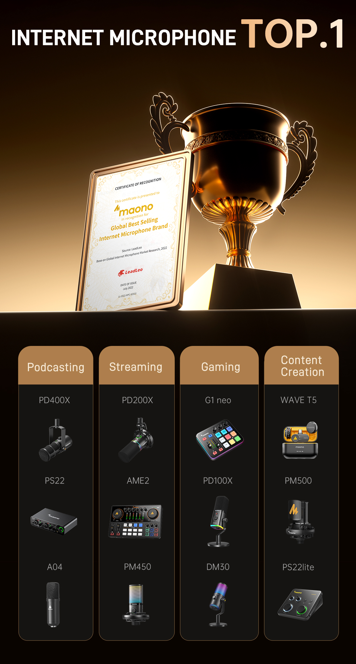 Maono AME2 Sound Card Professional Studio Mixer Audio Interface With ...