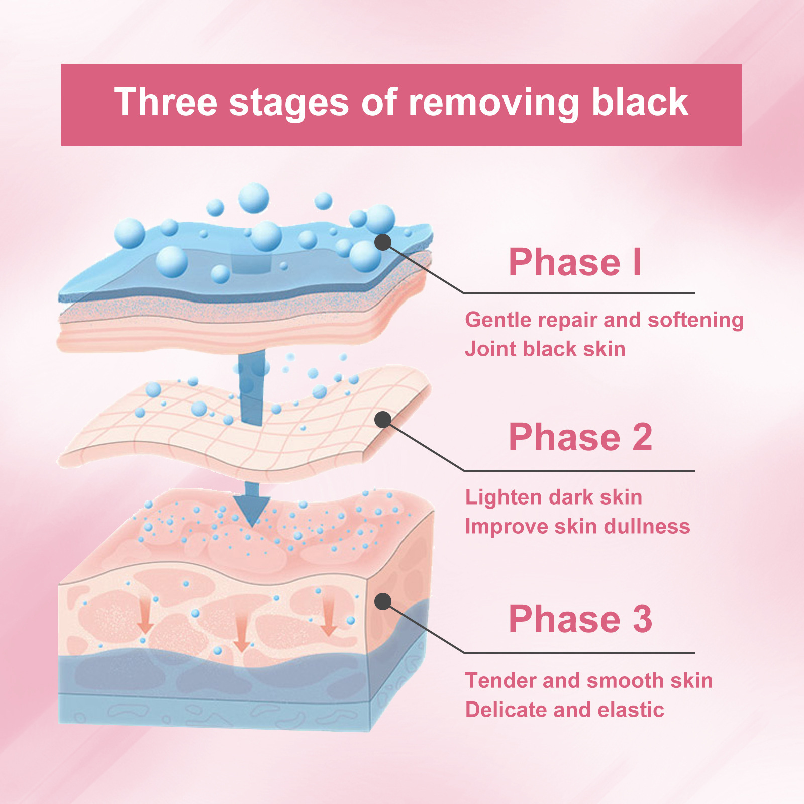 Intimate Whitening Cream for Underarm, Thighs, Knees, and Private Areas ...