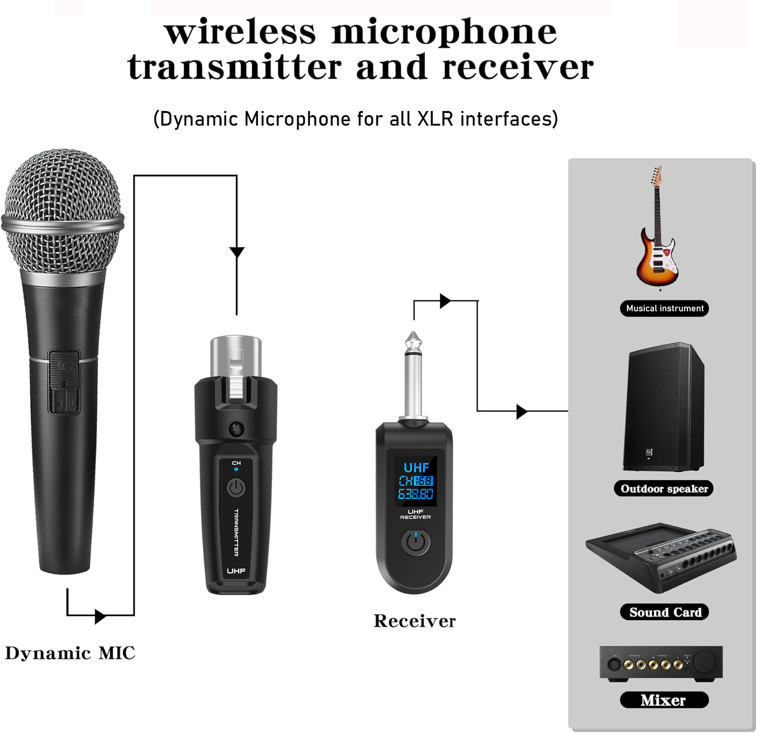2.4Ghz Wireless Microphone Transmitter Receiver XLR Microphone Wireless ...