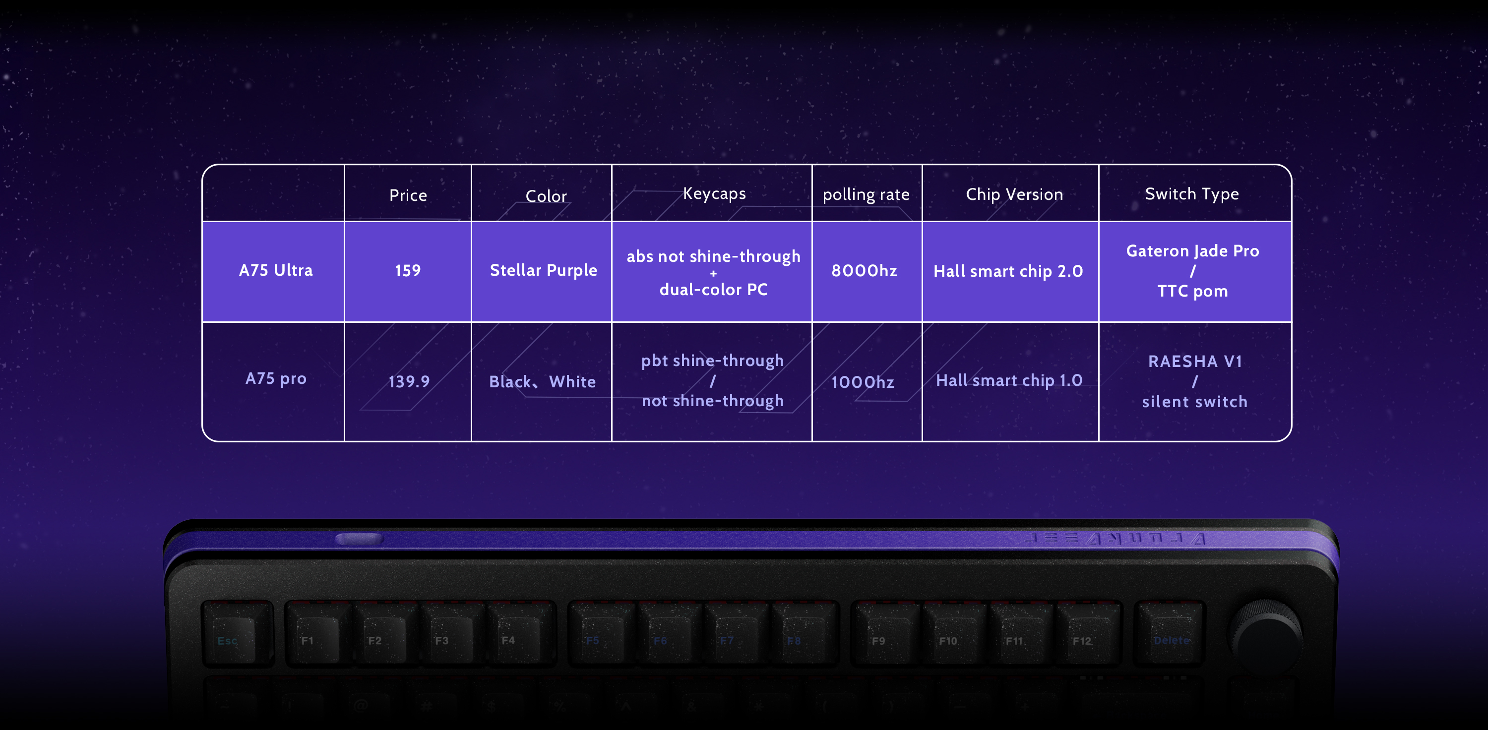 DrunkDeer A75 Ultra Rapid Trigger Mechanical Keyboard,TKL Gaming ...