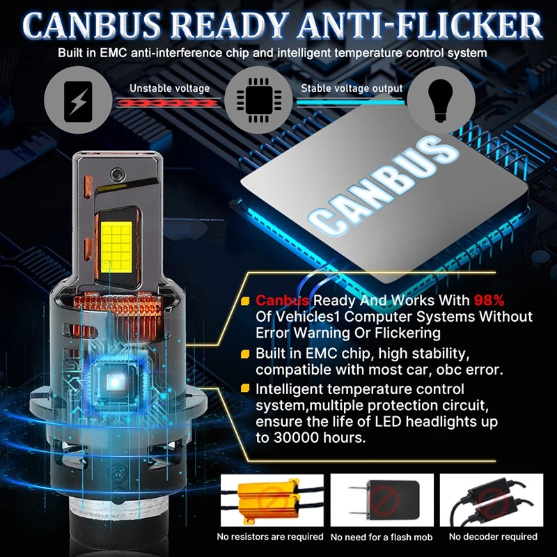 300W D2S D4S LED Headlight Car Bulbs Plug&Play 30000LM D3S D1S D4R D2R LED Canbus Bulb No Error ...