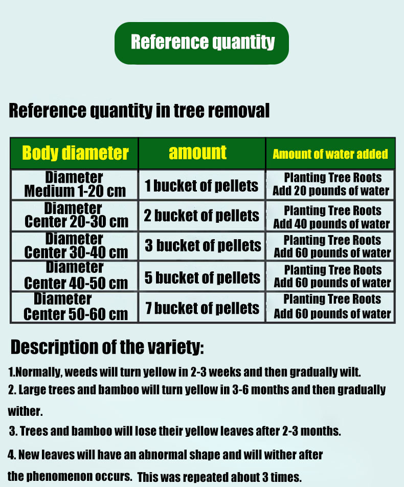 buy 1 get 1 tree killer1000g Contains 5% hexazone, which can easily ...
