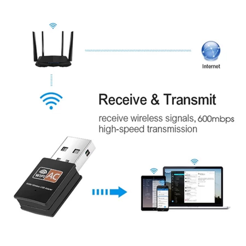 USB WiFi Bluetooth Adapter 600Mbps Dual Band 2.4/5GHz Wireless Network ...