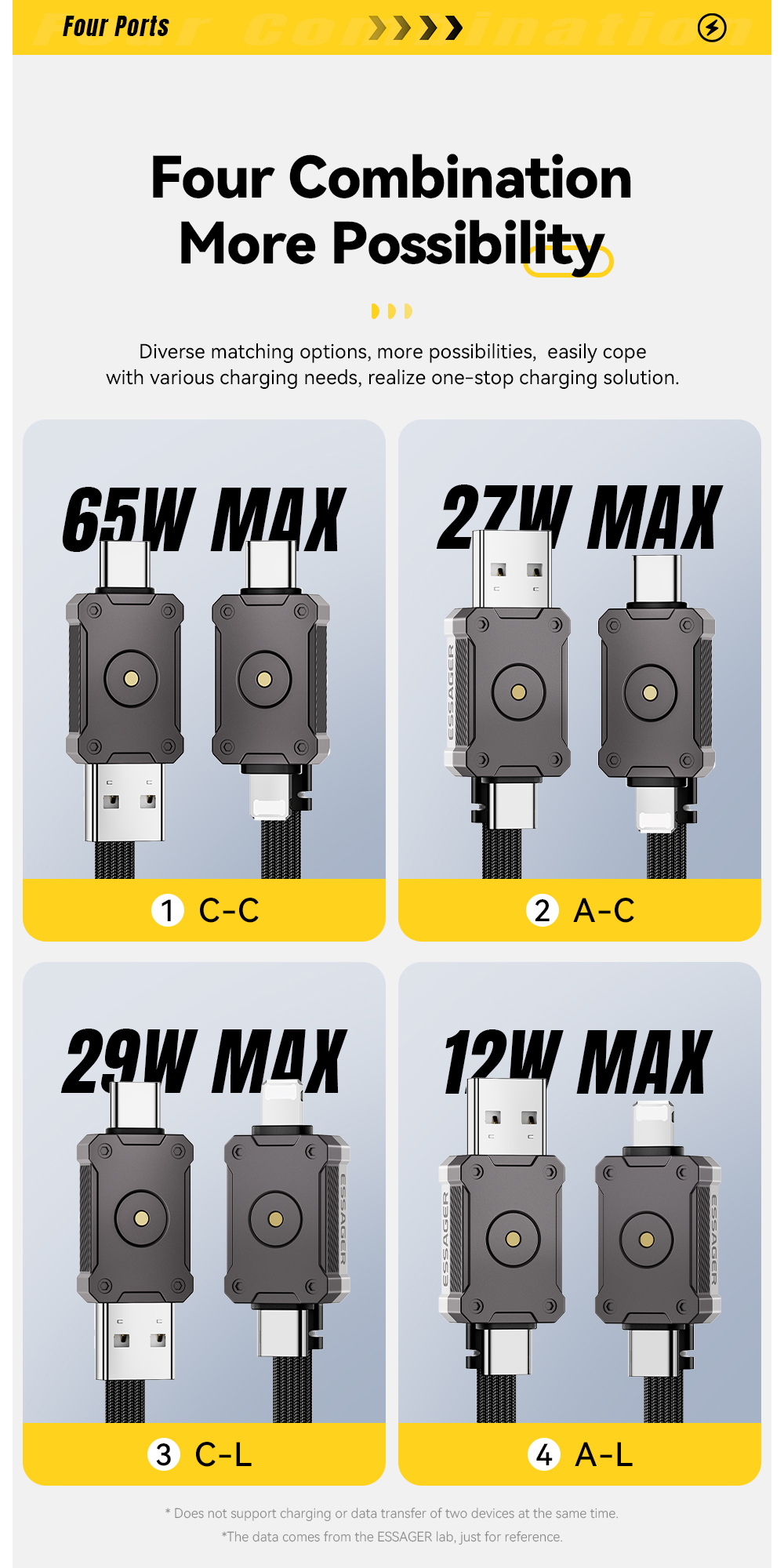 ESSAGER 65W 4-in-1 USB-A/Type-C to Type-C/L Fast Charging Data Cable ...