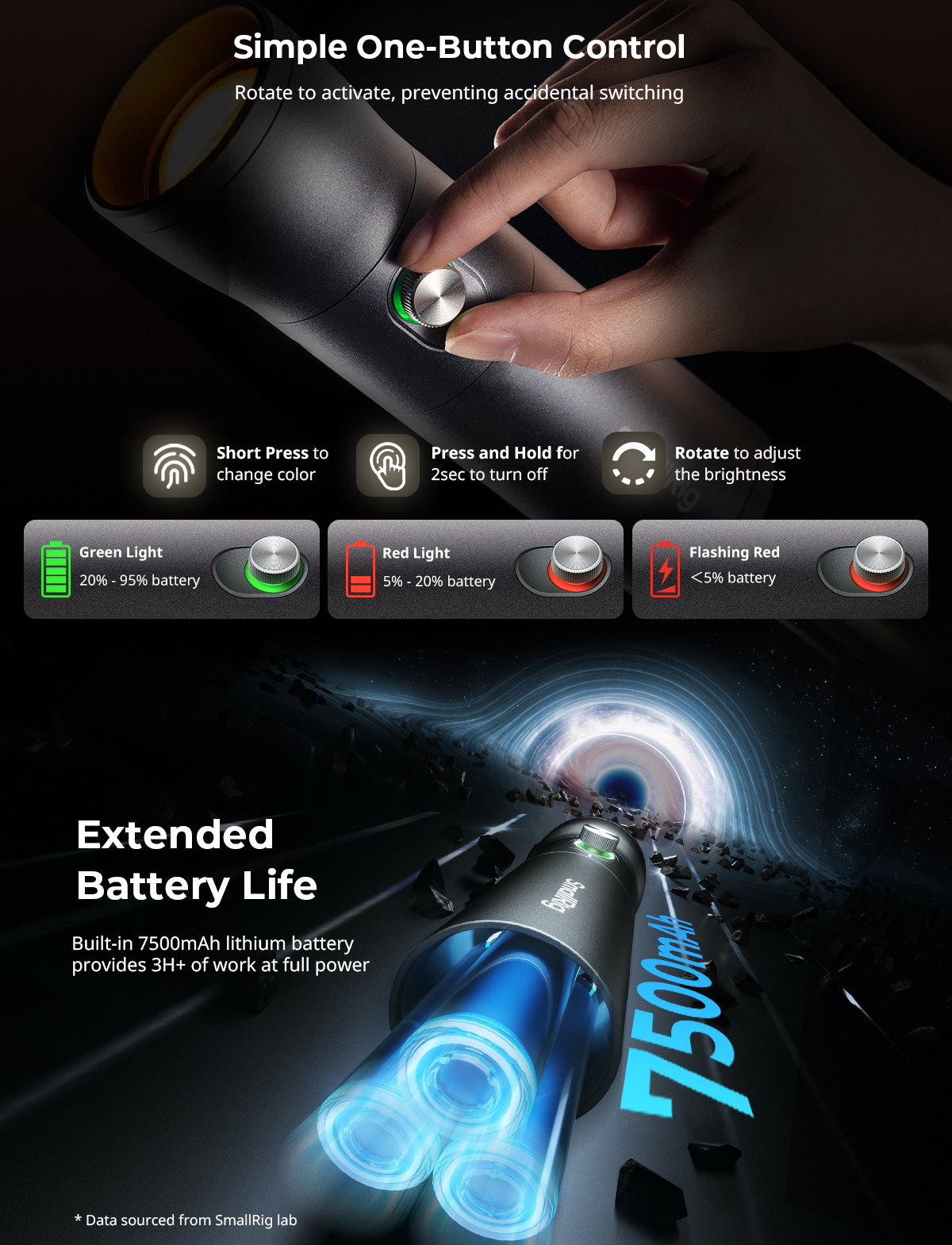 SmallRig RF 10C Mini Spotlight Portable Focusable LED Video Light for ...