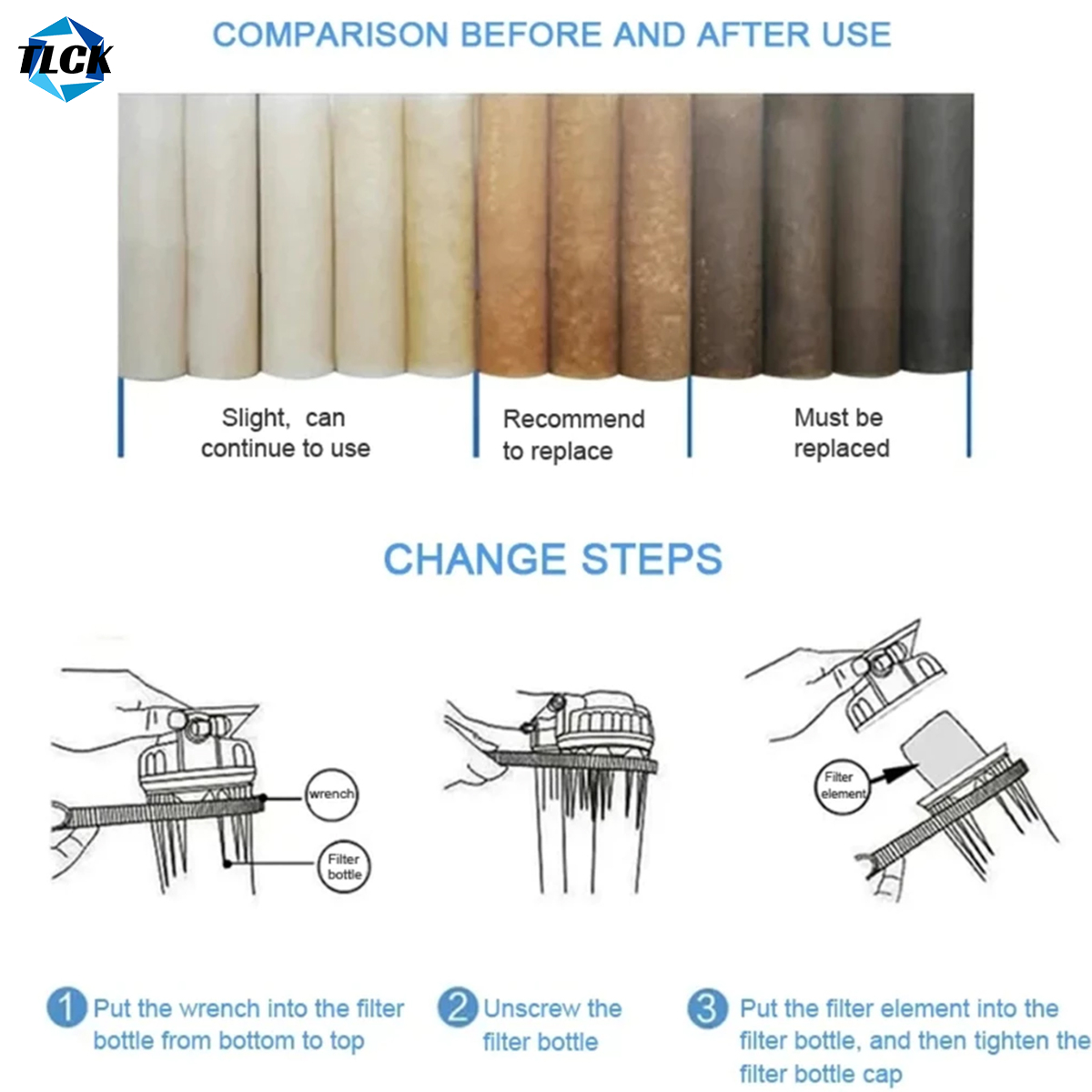 10 inches 3 Stage Filters Element for Water Purifier Filter Cartridge ...