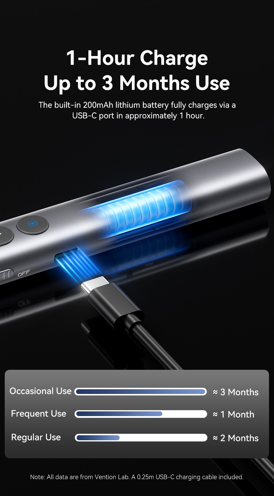 Vention Rechargeable Wireless Presenter Red/Green Laser Pointer 2.4GHz ...