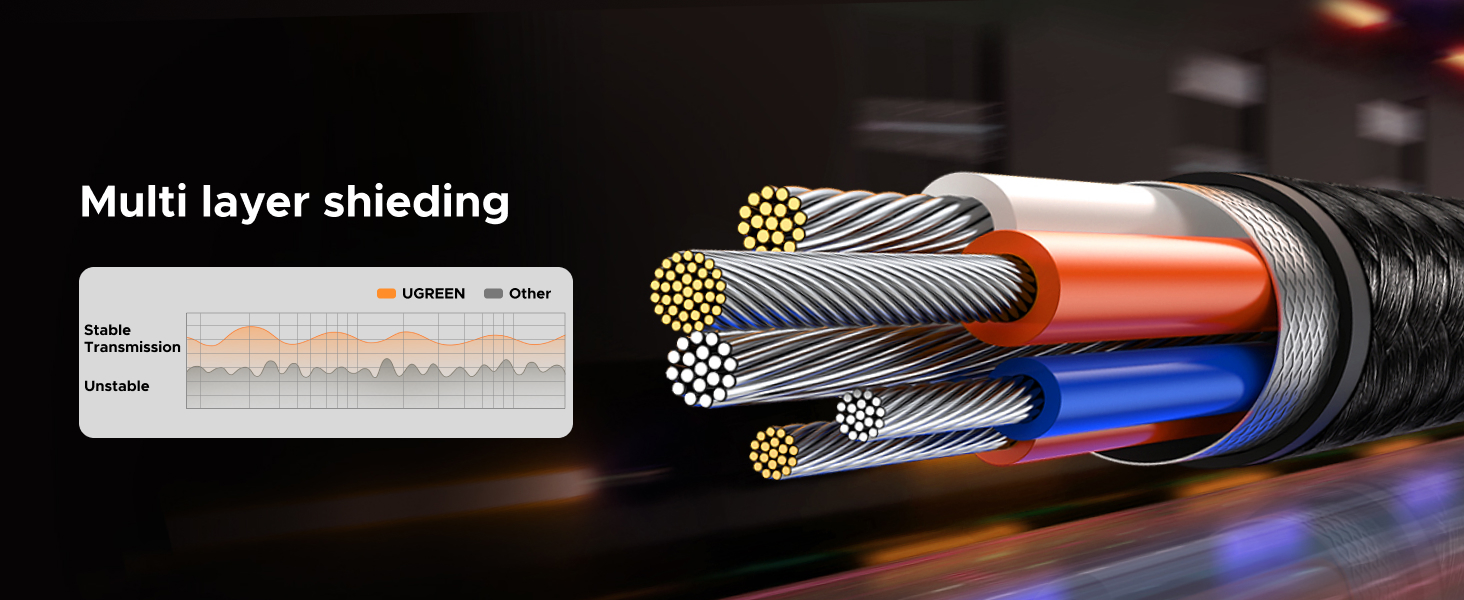 UGREEN DisplayPort Cable 2.1 DP2.0 80Gbps Support 16K@60Hz 8K@240Hz 4K@240Hz HDR, HDCP, DSC 1.2a ...