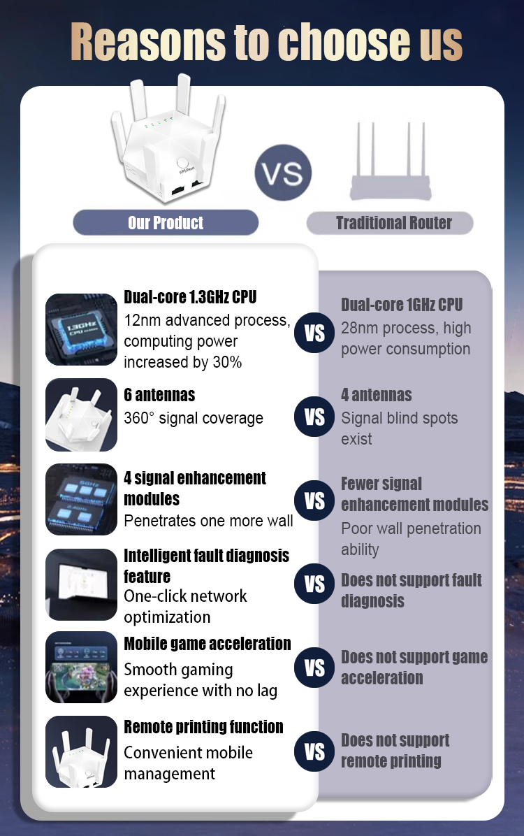 Brand new 6 antennas BS Mesh wifi extender Wifi extender Extender for ...