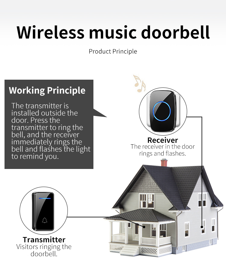 Self-powered waterproof wireless doorbell,call bell,no battery required ...