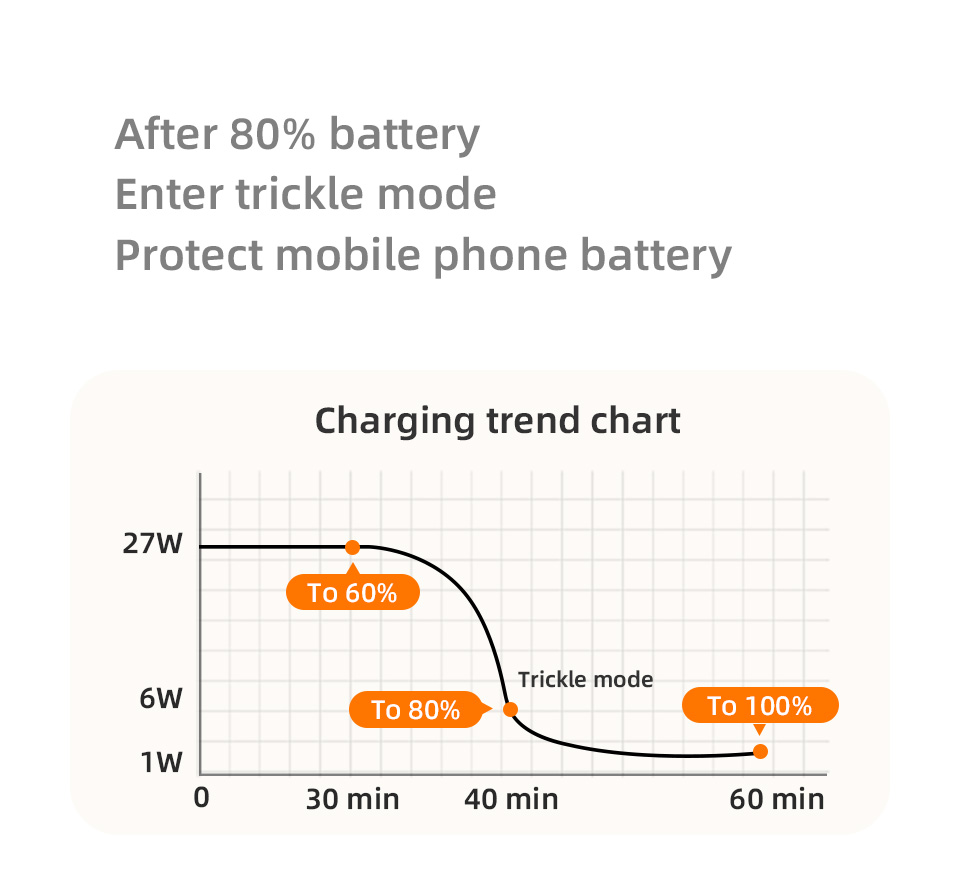PZOZ 140W type c magnetic cable Digital Display Fast Charging For ...