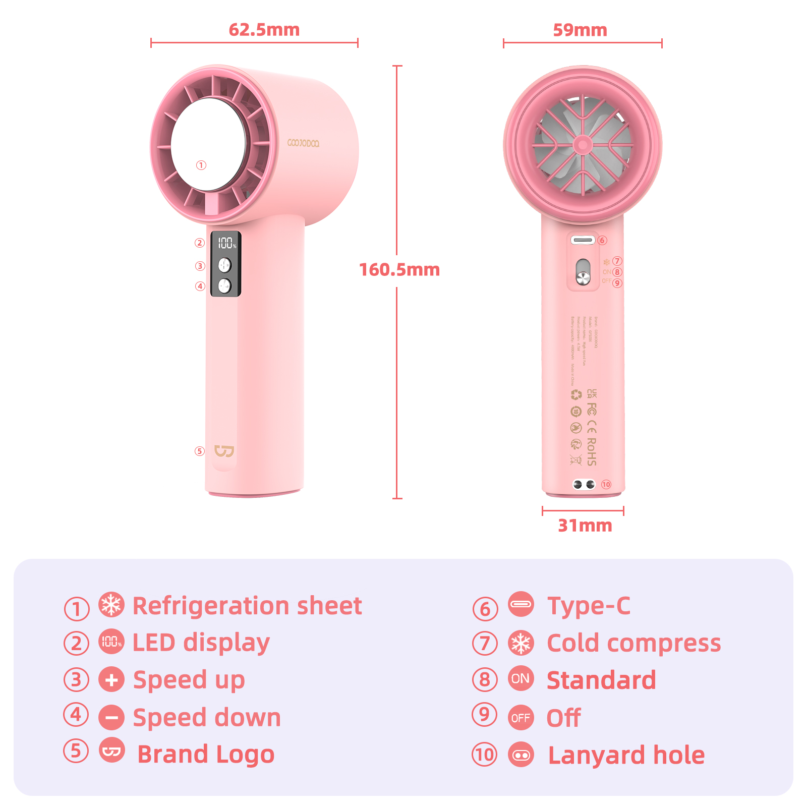 GOOJODOQ 4000 mAh Turbo Jet Mini Fan Rechargeable Handheld Portable ...