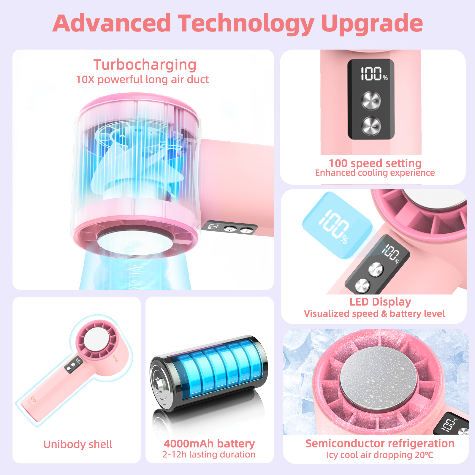 GOOJODOQ 4000 mAh Turbo Jet Mini Fan Rechargeable Handheld Portable ...