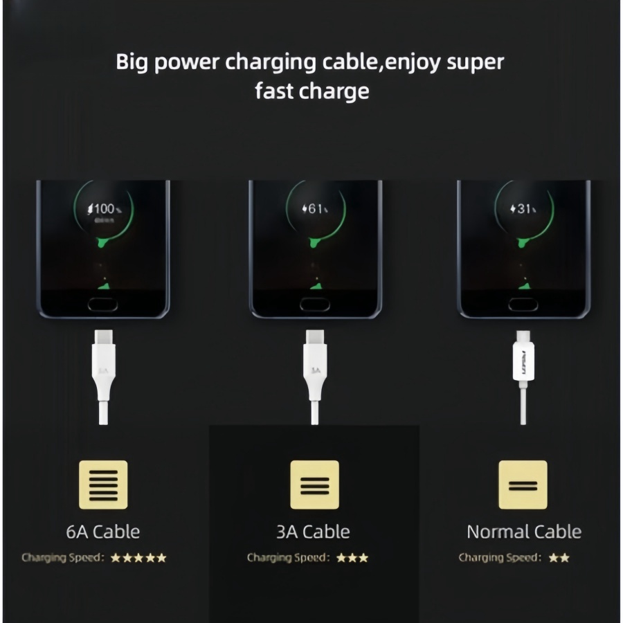 【TURBO CHARGE】Type C Turbo Charge 6A USB to USB C Fast Charging Wire ...