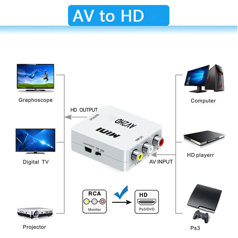 [Shopee Choice] 1080P HDMI to AV Scaler Adapter Video Composite ...