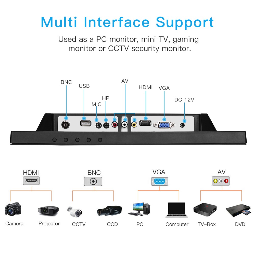 Eyoyo 14 inch LCD HDMI Monitor 1024x768 Small VGA Display Monitor for ...