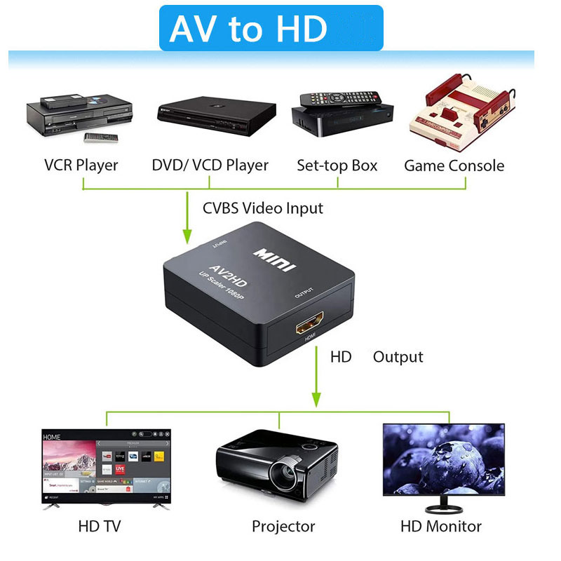 [Shopee Choice] 1080P HDMI to AV Scaler Adapter Video Composite ...