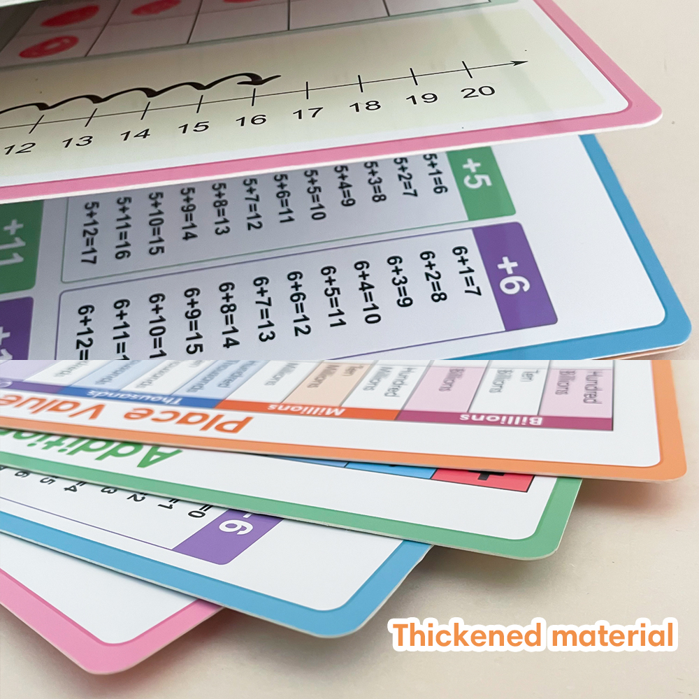 4 PCS Place Value Dry Erase Whiteboard Math Manipulatives Addition ...